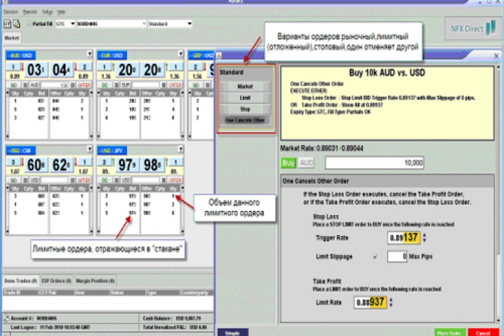 Currenex: новейшие разработки для торговли на FOREX